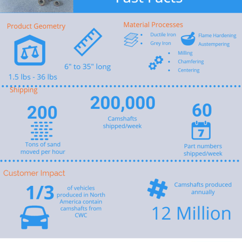 CWC Textron Castings | Kautex